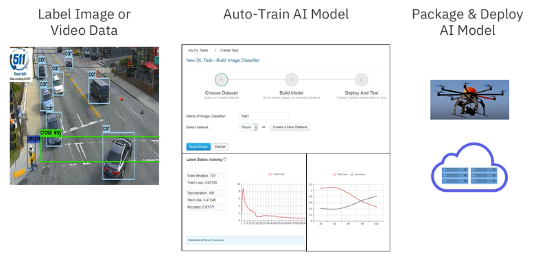 Reconocimiento de imagenes con IBM PowerAI Vision